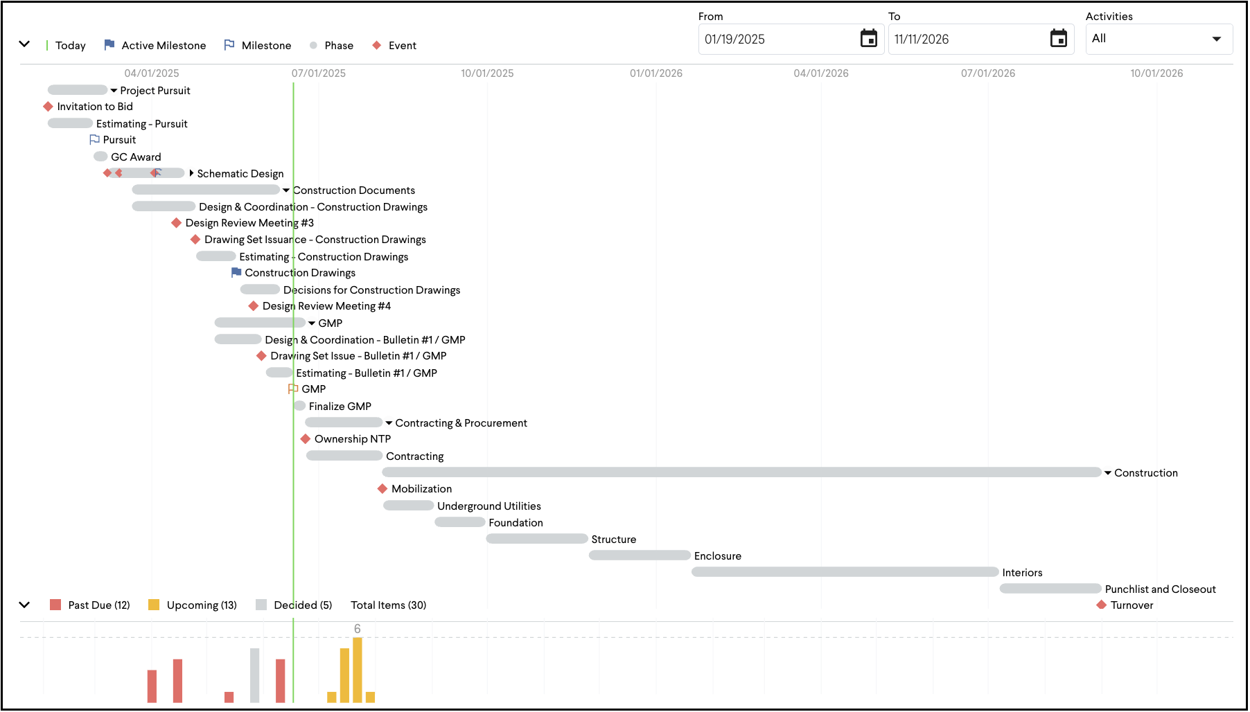 Why Showcase a Timeline in Join?
