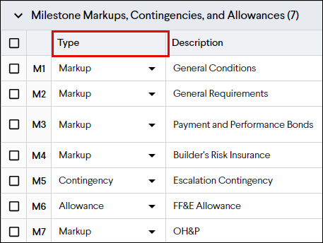 Working With Markups