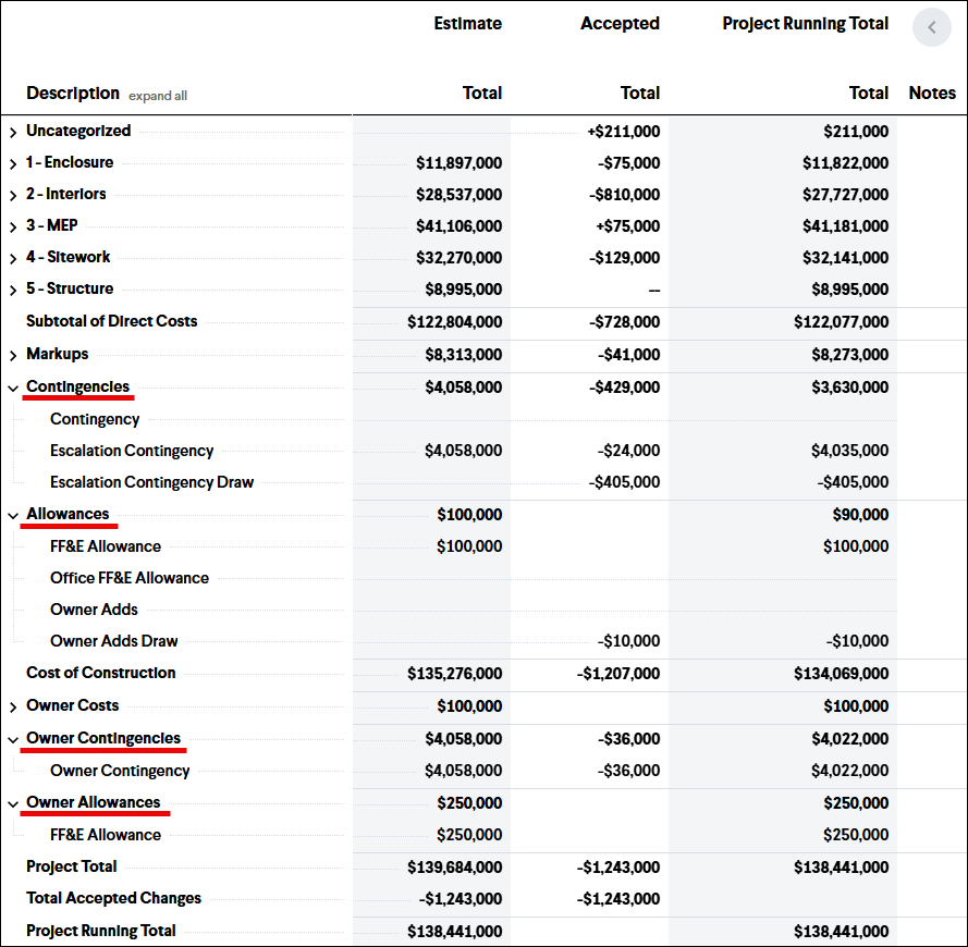 Tracking Contingencies and Allowances