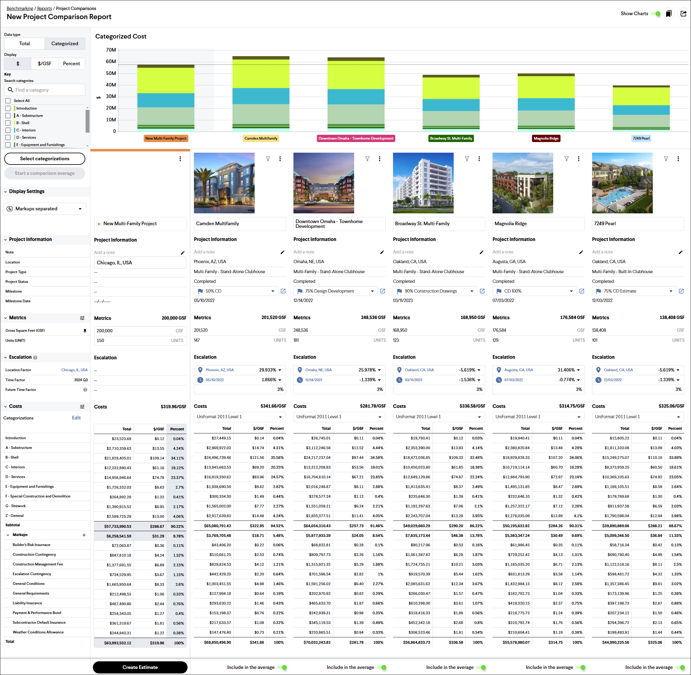Project Comparisons Report Overview