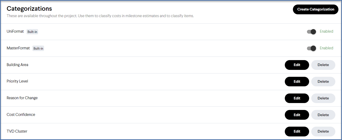 Using MasterFormat and UniFormat in Join